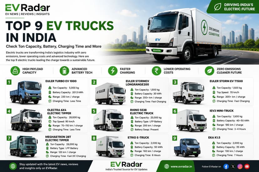 Top 9 Electric Trucks in India (2026): Range, Payload Capacity, Battery ...